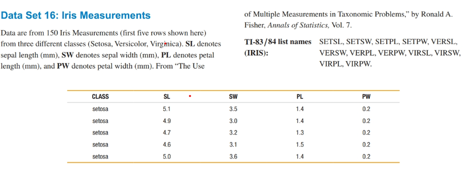 Solved Class Width and Class Limits What is the class width? | Chegg.com