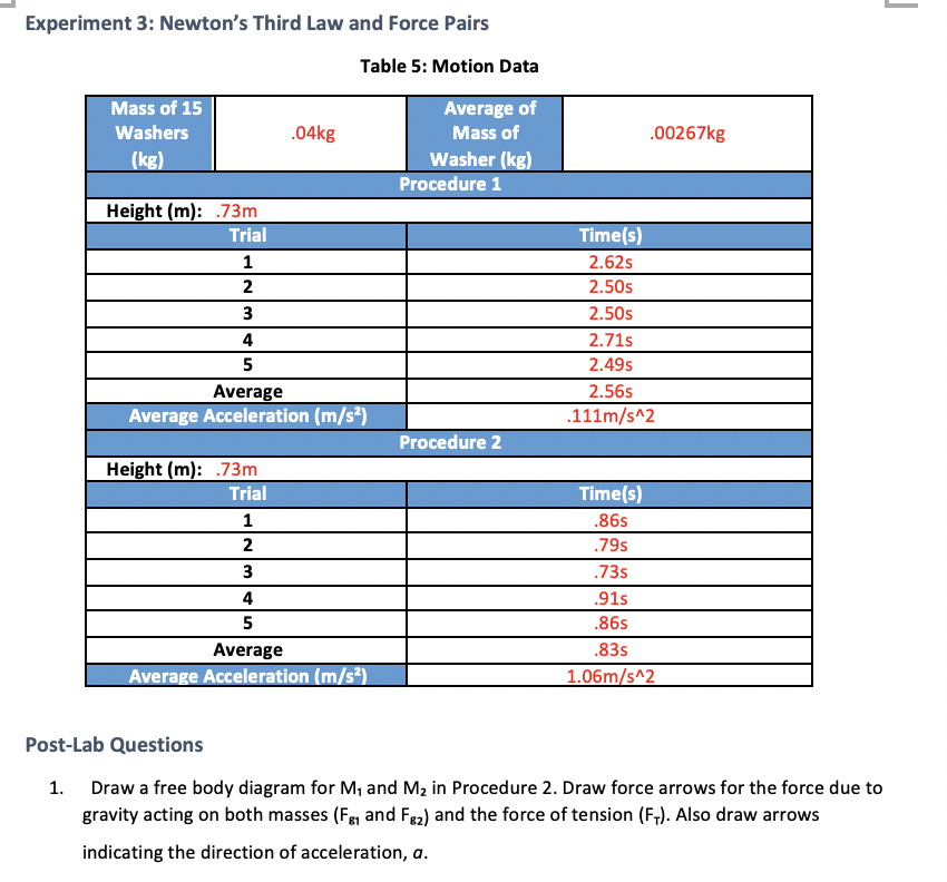 2.) Use Newton's Second Law to write an equation for | Chegg.com
