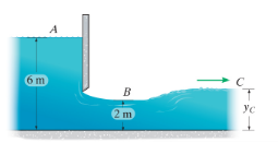 Solved Water flows under the partially opened sluice gate, | Chegg.com