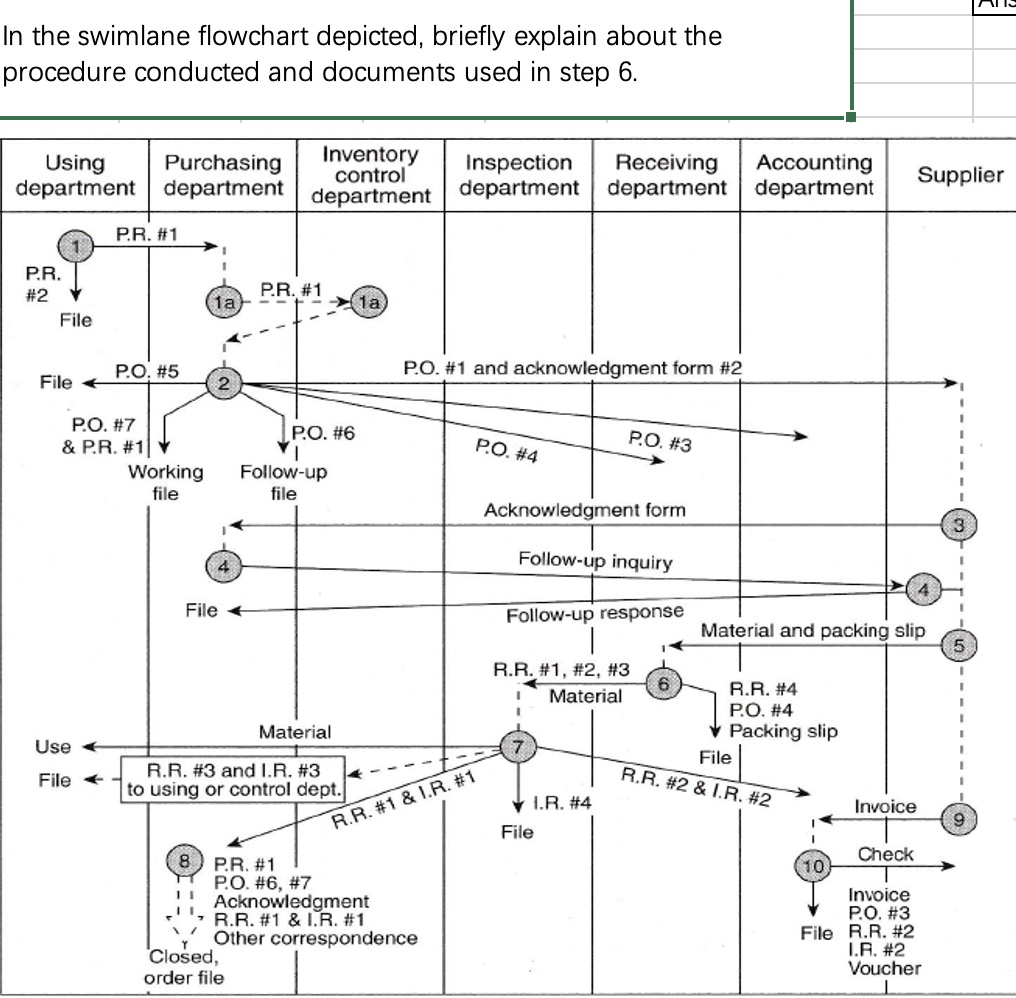 Solved In the swimlane flowchart depicted, briefly explain | Chegg.com