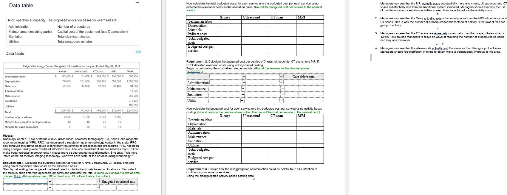 Solved Now calculate the total budgeted costs for each | Chegg.com