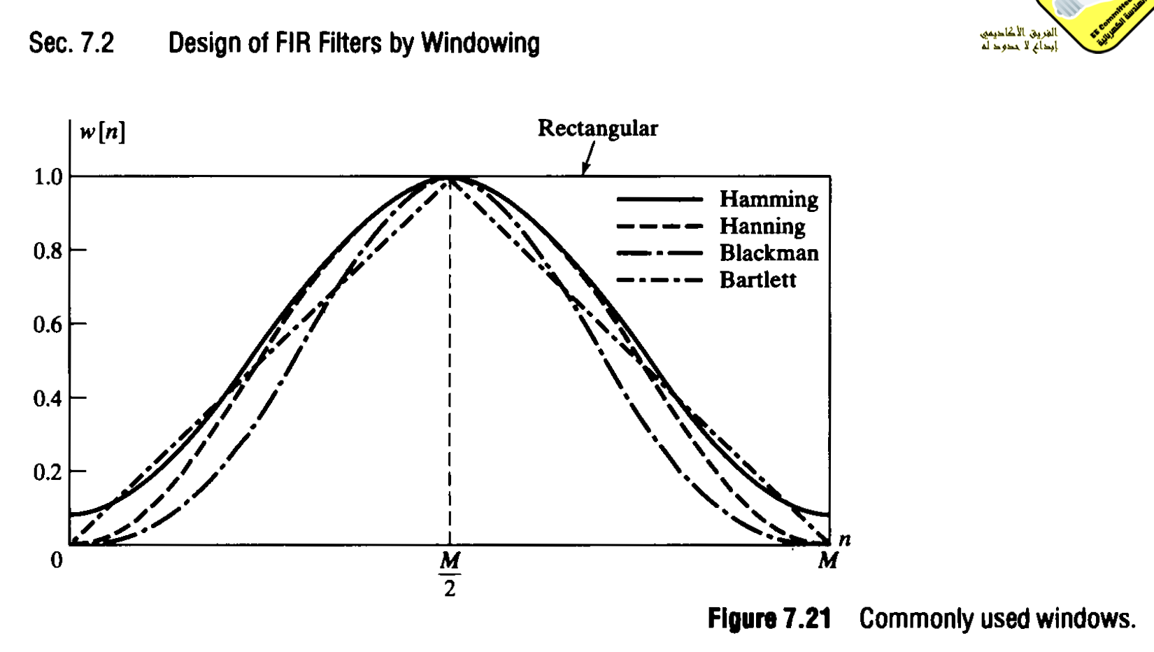 Solved DSP Question :- FIR Filter Design : Use Matlab to | Chegg.com