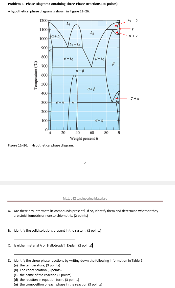 Solved SOLVE THE FOLLOWING QUESTIONS BASED ON THE GRAPH | Chegg.com