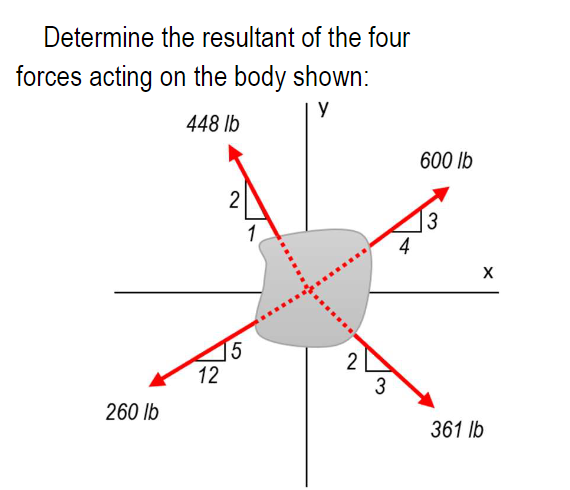 Solved Determine the resultant of the four forces acting on | Chegg.com