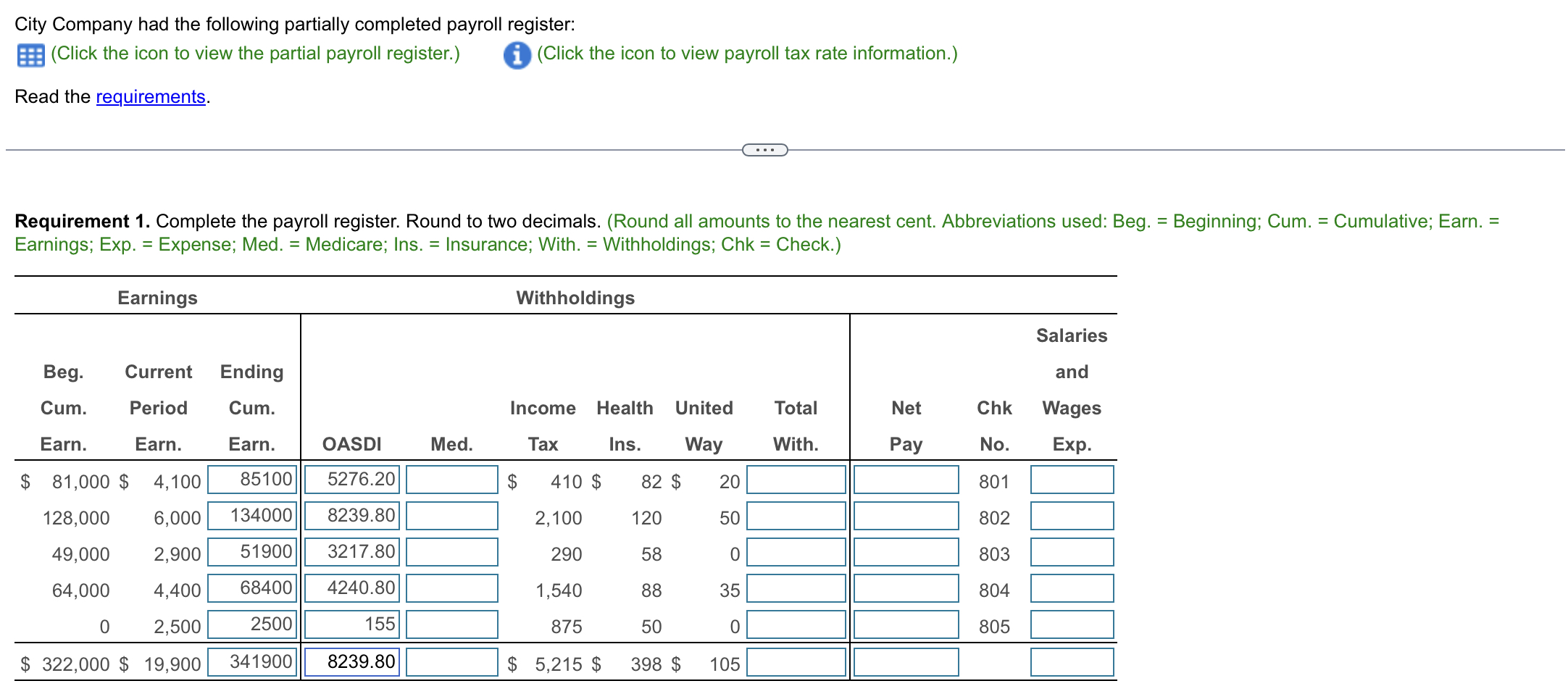Solved City Company had the following partially completed | Chegg.com