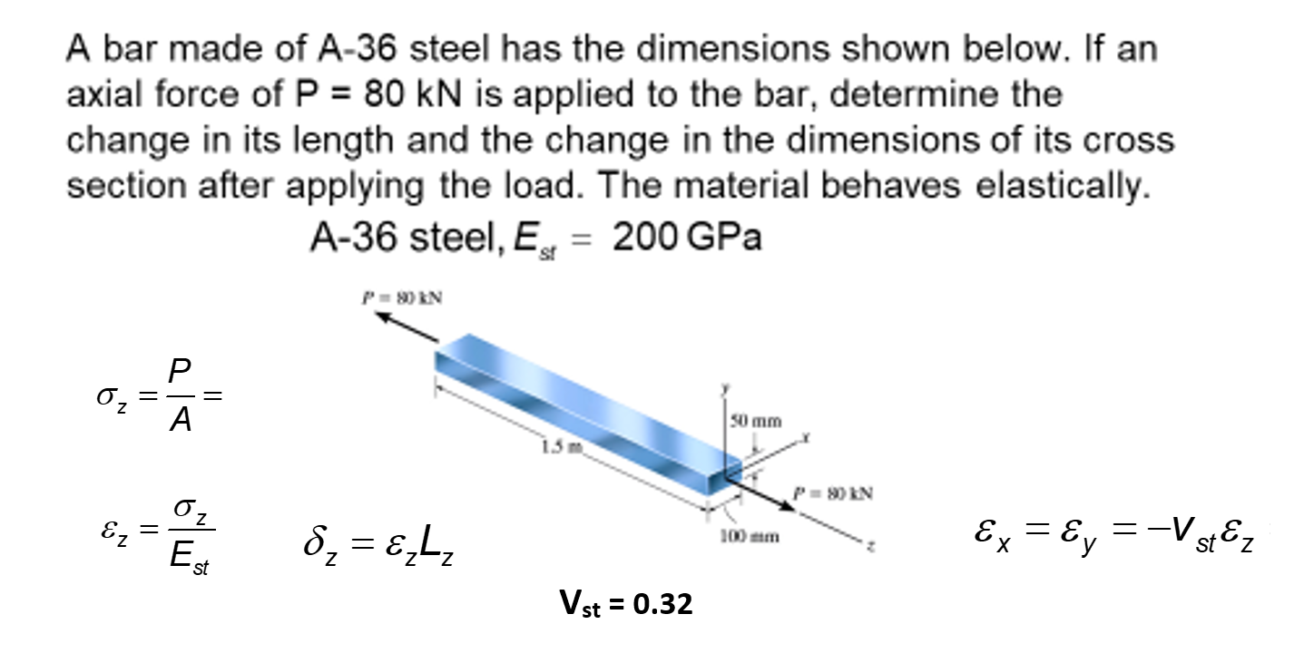 Solved A bar made of A-36 steel has the dimensions shown | Chegg.com