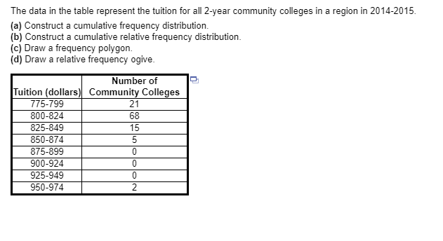 Solved The data in the table represent the tuition for all | Chegg.com