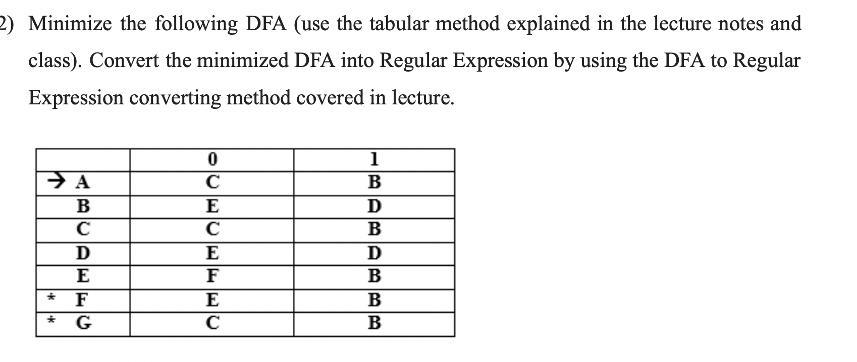 Solved 2) Minimize the following DFA (use the tabular method | Chegg.com