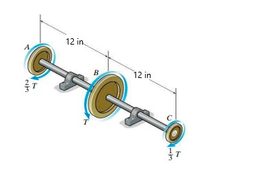 Solved In the below diagram a 1 inch diameter shaft is made | Chegg.com