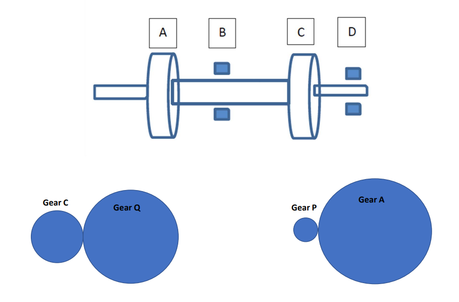 Solved А. B С D Gear C Gear A Gear Q Gear P For the shaft | Chegg.com
