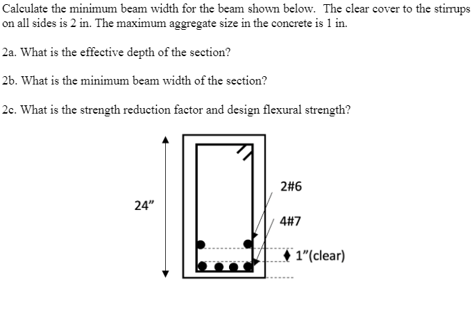 Solved Calculate the minimum beam width for the beam shown | Chegg.com
