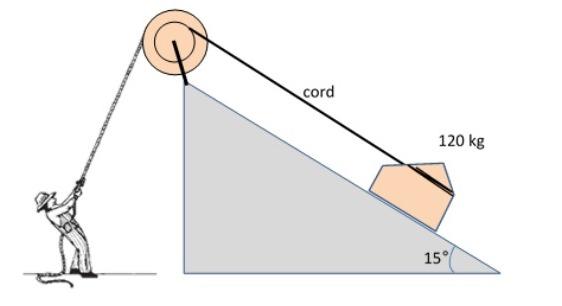 Solved A man drags a heavy load up an inclined plane as | Chegg.com