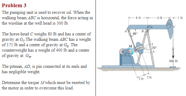 Solved Problem 2 Draw the free-body diagram of the frame, | Chegg.com