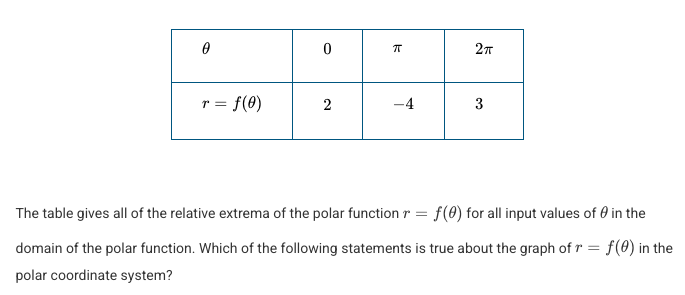 Solved The table gives all of ﻿the relative extrema of ﻿the | Chegg.com