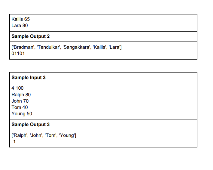 Solved Note: Take input as file.txt also the output will be | Chegg.com