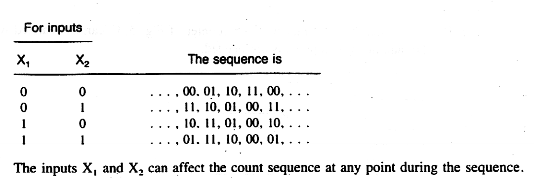 Solved A counter is to be designed for counting in four | Chegg.com