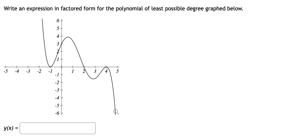 Solved Write an expression in factored form for the | Chegg.com