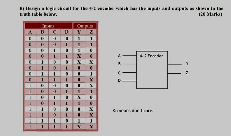 Solved B) Design a logic circuit for the 4-2 encoder which | Chegg.com