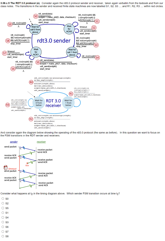 3.06.c.5 The RDT 3.0 protocol (e). Consider again the | Chegg.com