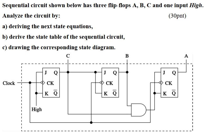 Solved Sequential circuit shown below has three flip-flops | Chegg.com