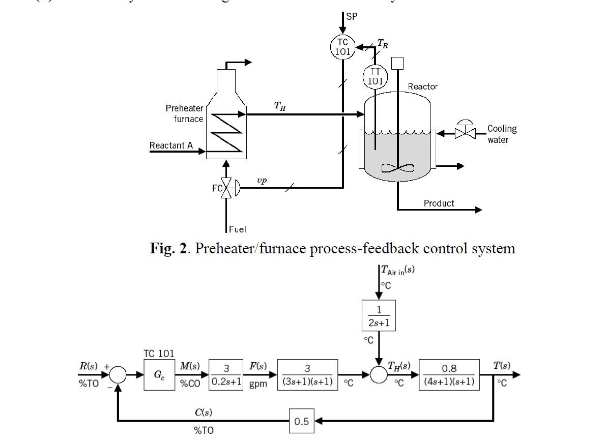 Consider the furnace/preheater and reactor process | Chegg.com