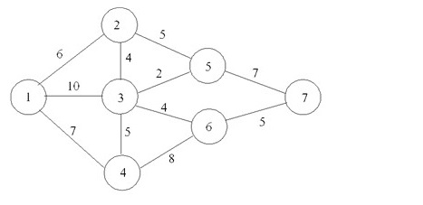 Solved Consider the following shortest-route problem | Chegg.com