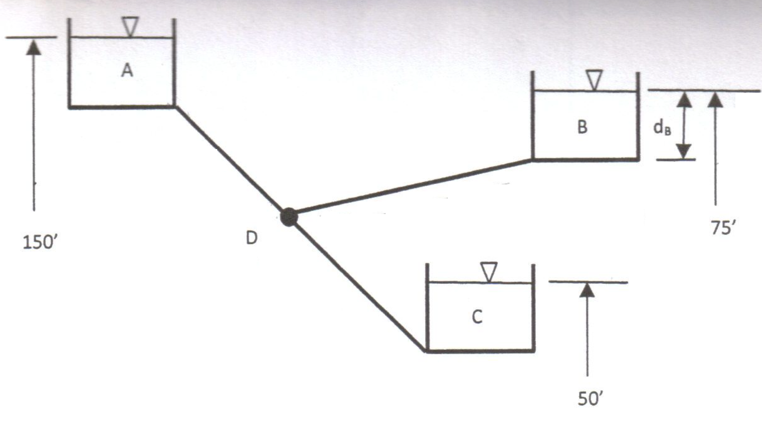 Solved The three-tank system illustrated in the figure has | Chegg.com