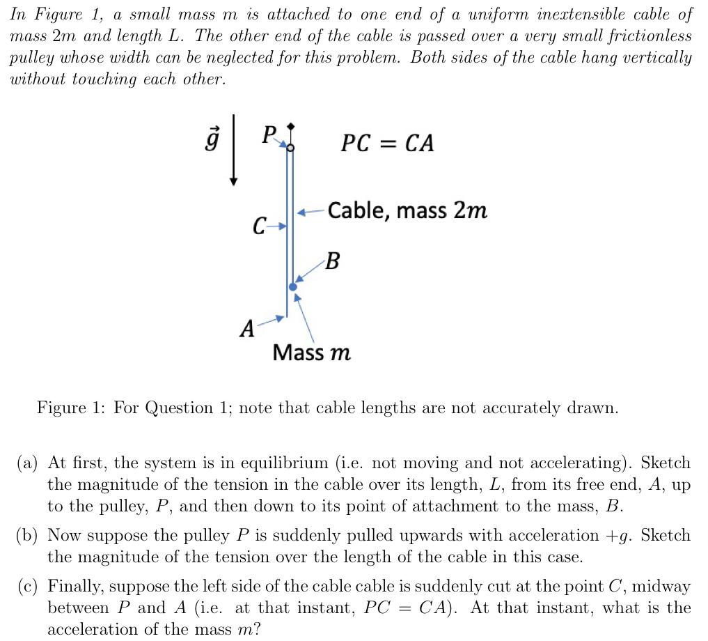 Solved In Figure 1, a small mass m is attached to one end of | Chegg.com