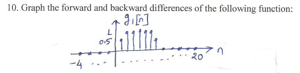 Solved 10. Graph the forward and backward differences of the | Chegg.com