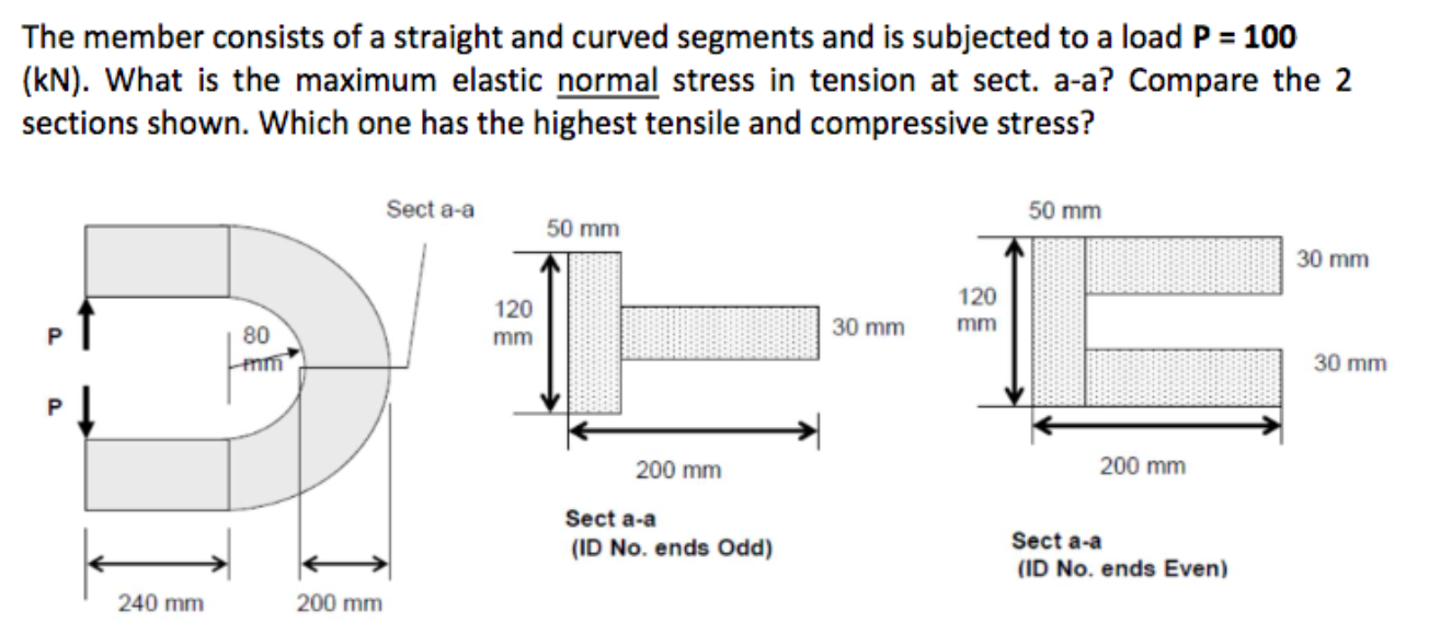 Solved Show a concise and neat solution for the following: | Chegg.com