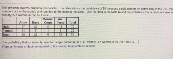 Solved This problem involves empirical probability. The | Chegg.com