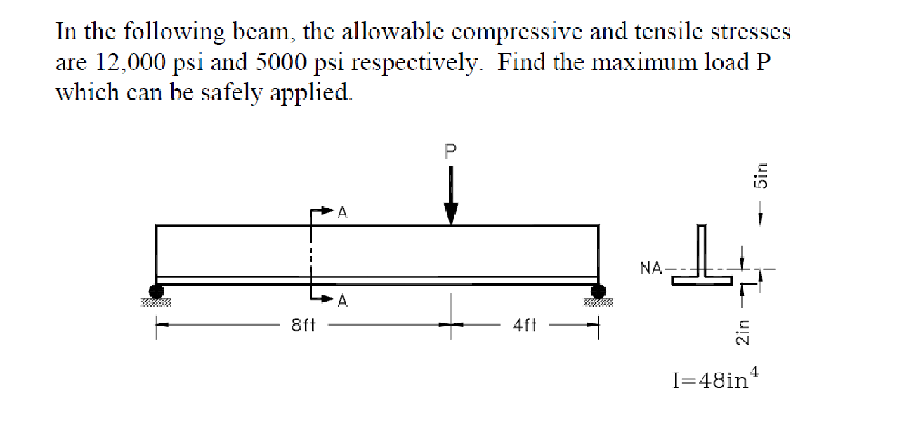 Solved In the following beam, the allowable compressive and | Chegg.com