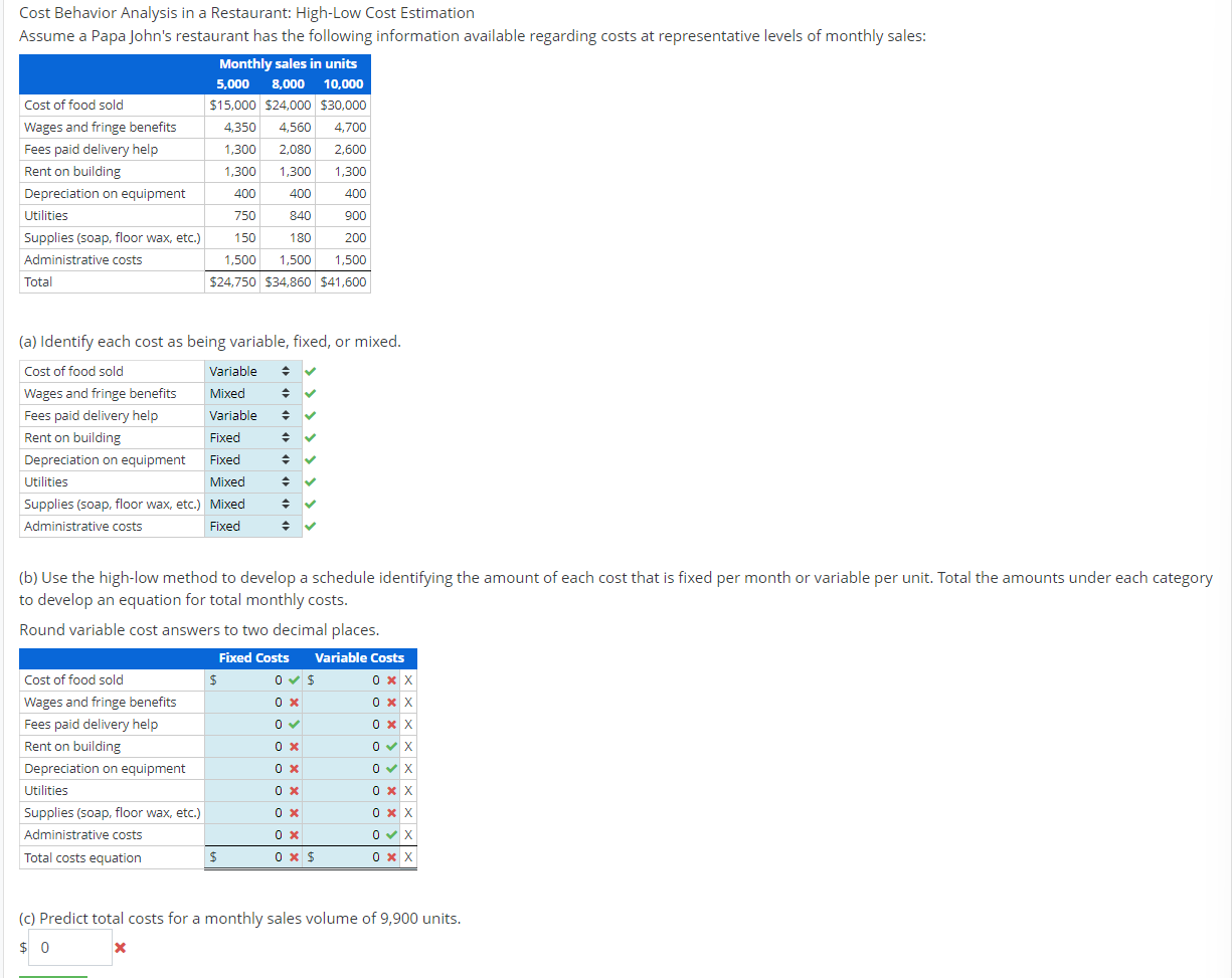 Solved Cost Behavior Analysis in a Restaurant: High-Low Cost | Chegg.com