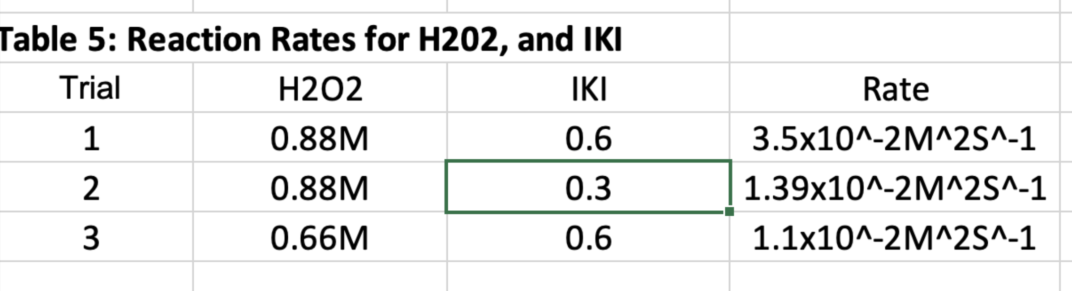 Solved Determine the order with respect to IKI in this | Chegg.com
