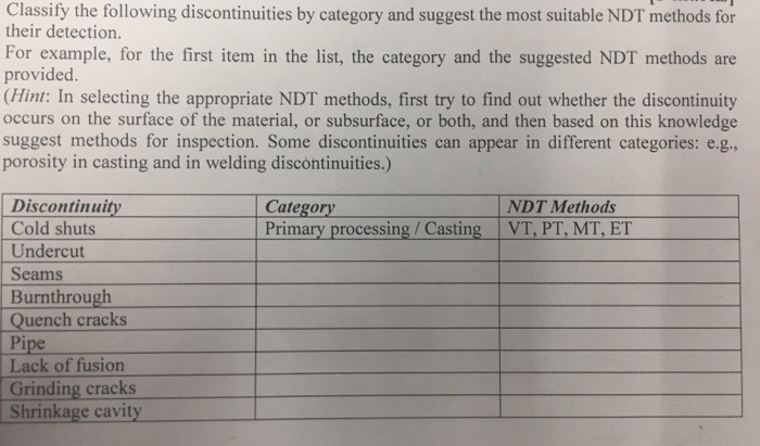 Solved Classify the following discontinuities by category | Chegg.com