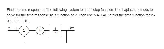 Solved Find the time response of the following system to a | Chegg.com