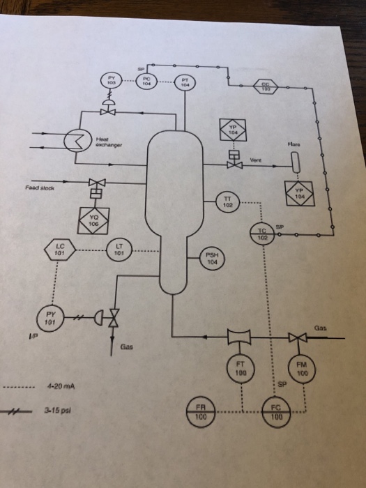 Solved Could someone explain this PID diagram for a chemical | Chegg.com