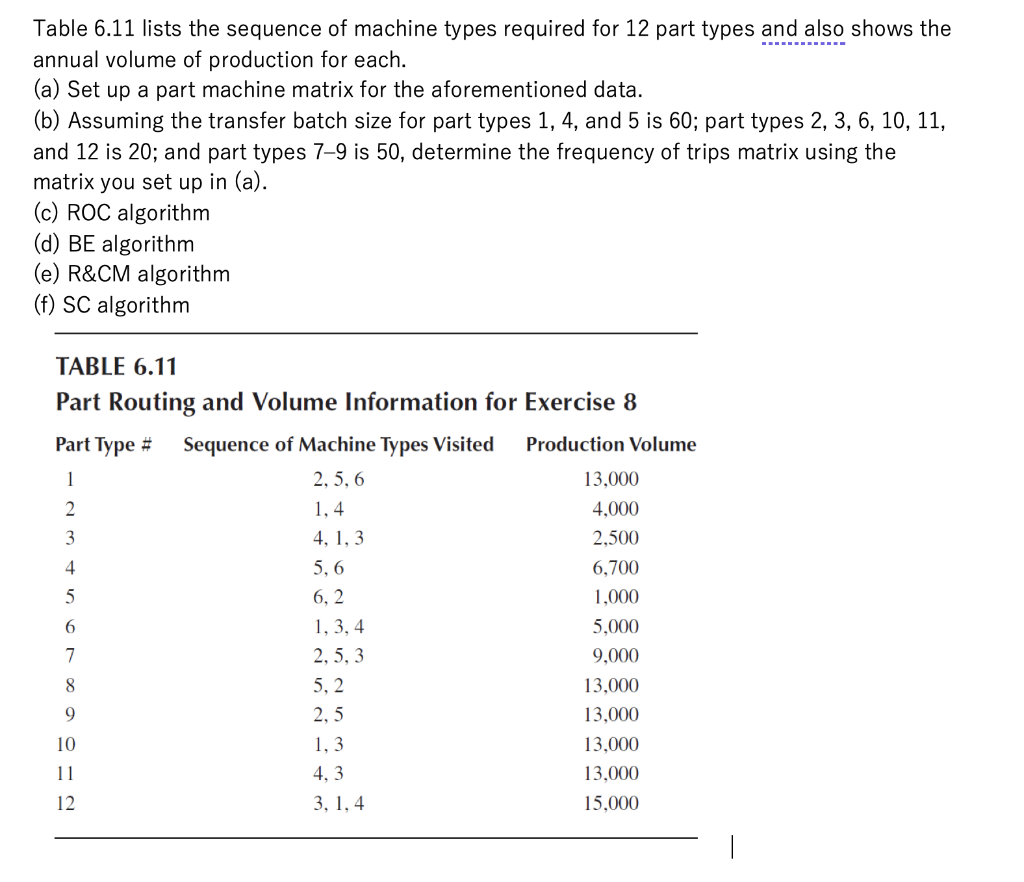Solved Table 6.11 lists the sequence of machine types | Chegg.com