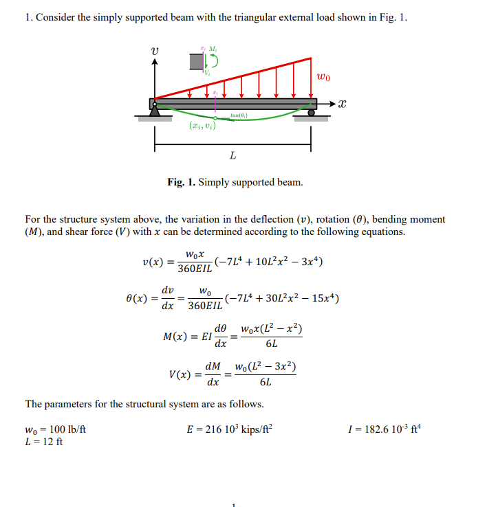 Solved 1. Consider the simply supported beam with the | Chegg.com