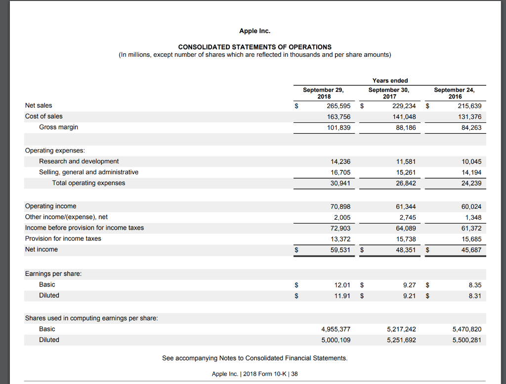 Solved Current Analysis of Operations- Find the | Chegg.com