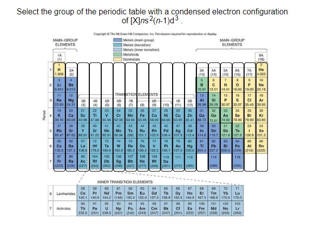 Solved Select the group of the periodic table with a | Chegg.com