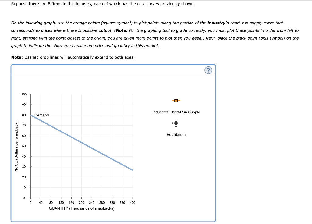 Solved 6. Deriving the short-run supply curve The following | Chegg.com