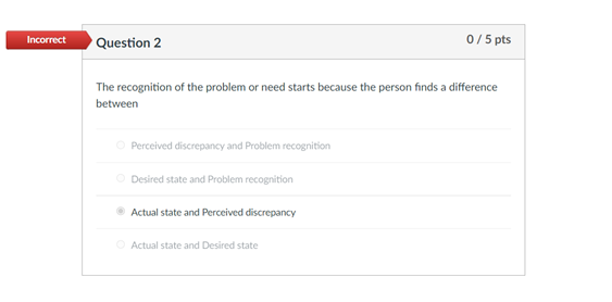 Solved The recognition of the problem or need starts because | Chegg.com
