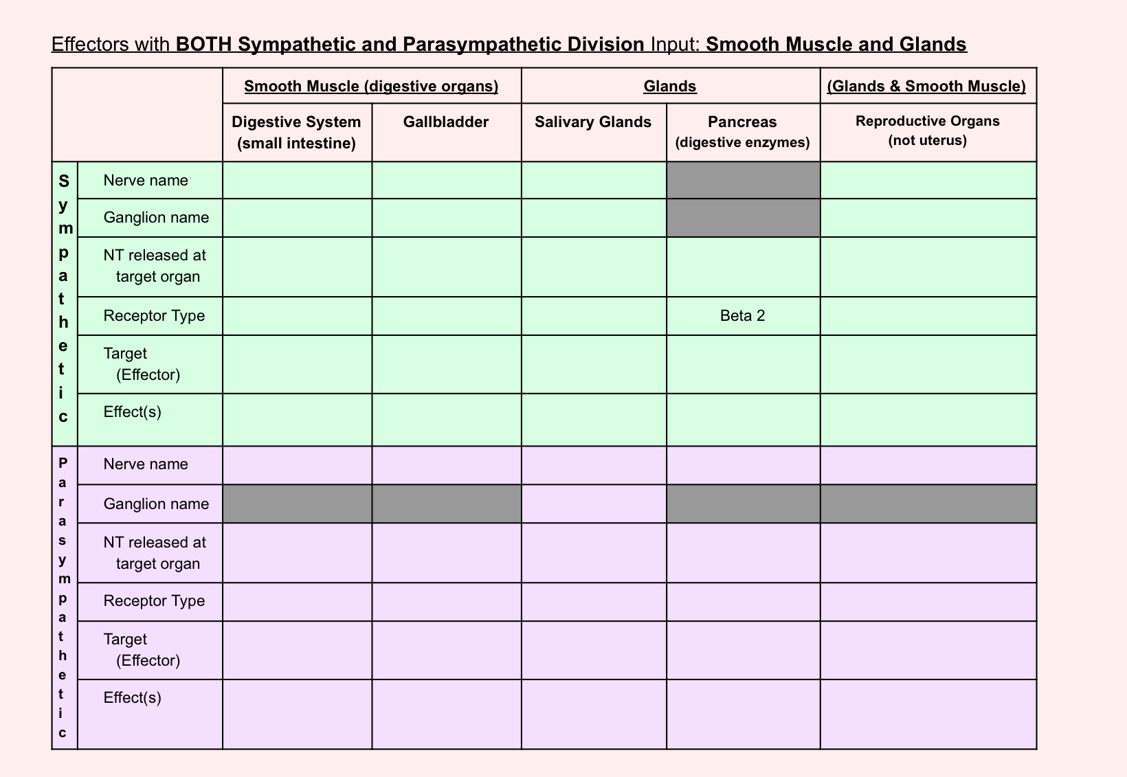 Solved Effectors with BOTH Sympathetic and Parasympathetic | Chegg.com
