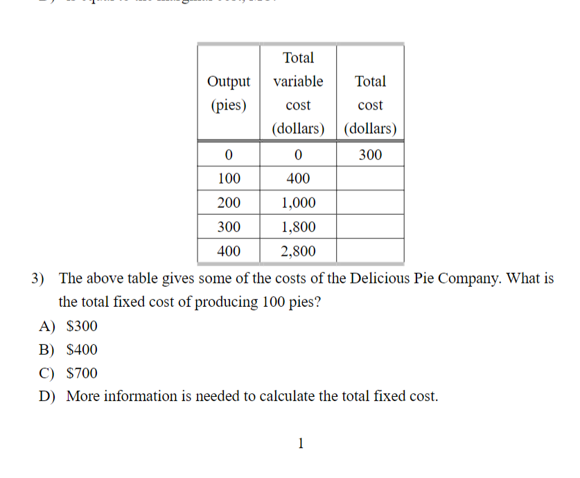 Solved Total variable Total Output (pies) cost cost | Chegg.com