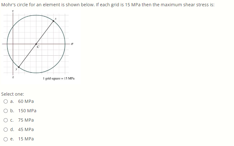 Solved Mohr's circle for an element is shown below. If each | Chegg.com