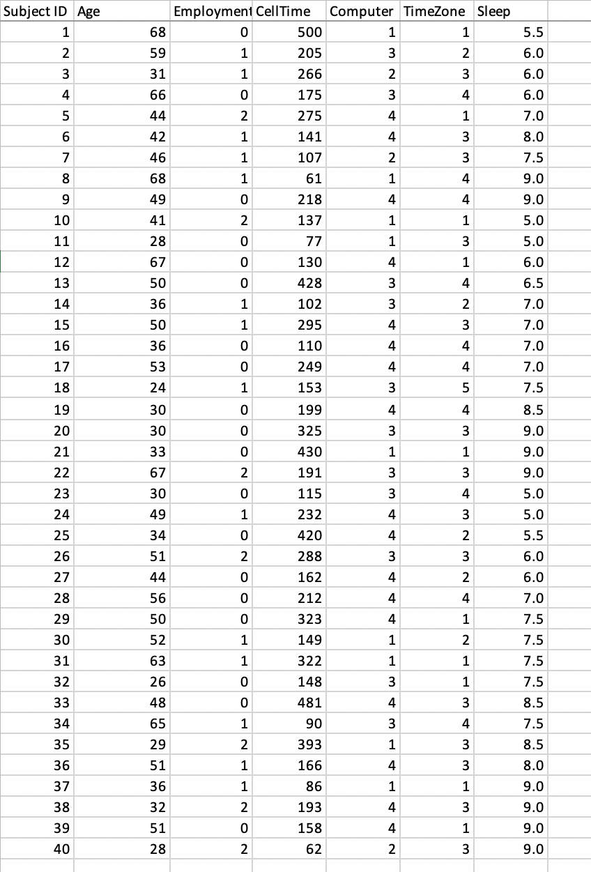 Solved Q1. Examining the variables(6 points)The Excel data | Chegg.com
