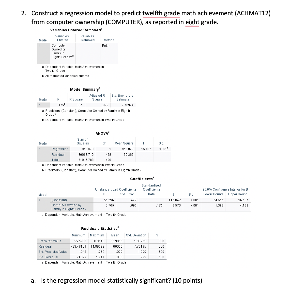 Solved Construct A Regression Model To Predict Twelfth Grade 9494