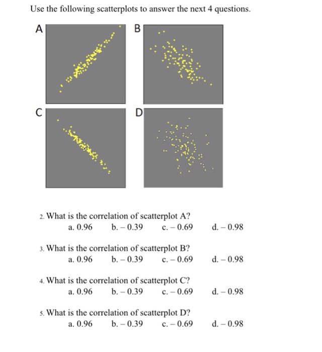 Solved Use the following scatterplots to answer the next 4 | Chegg.com