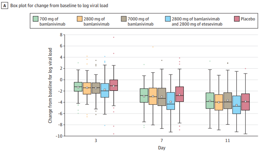 Solved Please interpret and explain how the blue box shows | Chegg.com